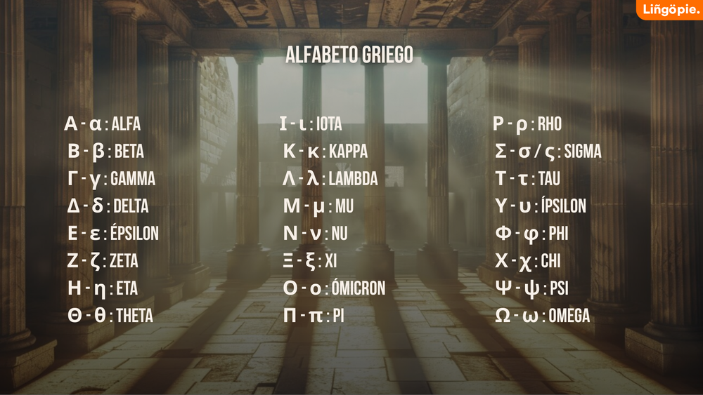 Alfabeto griego: 5+ curiosidades sobre su origen y evolución
